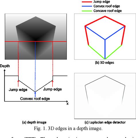 Figure 5 From Fast 3d Edge Detection By Using Decision Tree From Depth Image Semantic Scholar