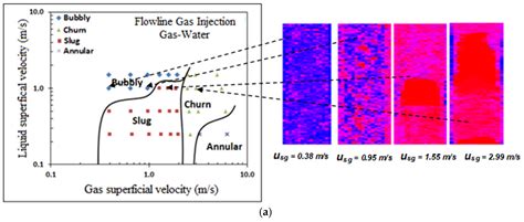 Comparative Analysis Of Riser Base And Flowline Gas Injection On