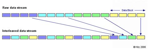 Fixing Lag Issues Connection Timeouts Help And Support Gtaforums