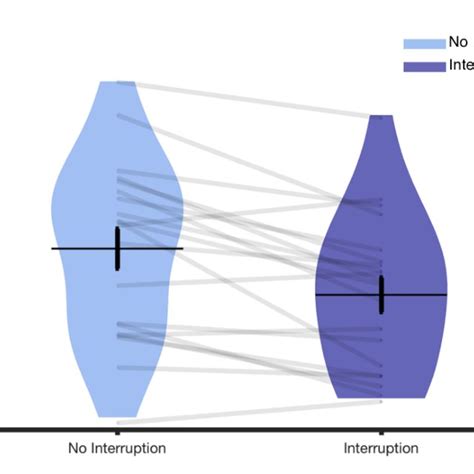 Behavioral Performance For Experiment 1 Average Performance Is Download Scientific Diagram