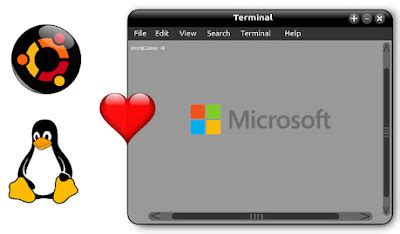 SQL Server Fabianosantos Blog