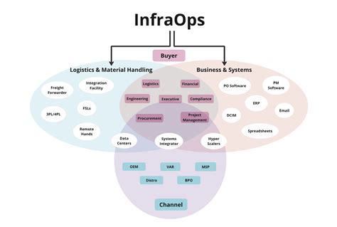Infraops The Antidote To It Infrastructures Entropy
