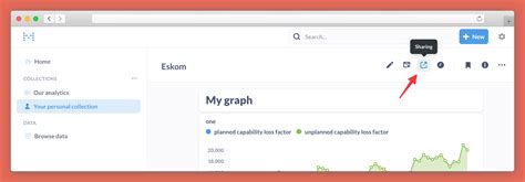 Data Visualization With Metabase From Csv Files With Sqlite Ritza Articles
