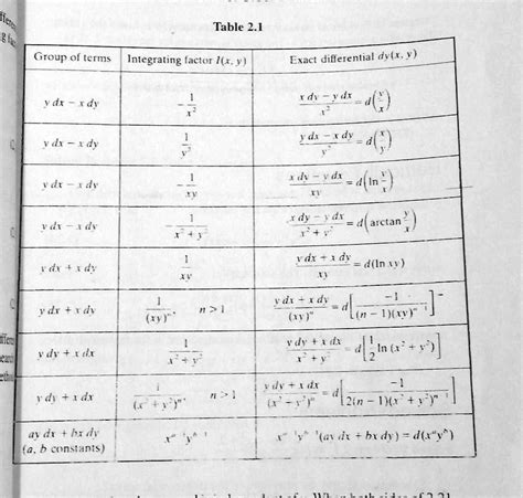 Solved Texts How To Find The Appropriate Integrating Factor Table 2 1 Group Of Terms