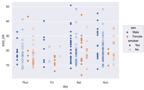 Seaborn Objects Dodge — Seaborn 0 13 2 Documentation