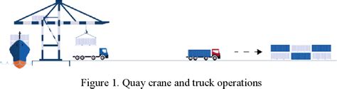 Figure 1 From Optimization Approach For Quai Crane Scheduling Problem Under A Combined