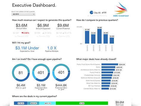 Executive Sales Dashboard Examples At Guillermo Wilbur Blog