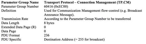 Sae J1939 Programming With Arduino Multi Packet Broadcast Bam Session Copperhill