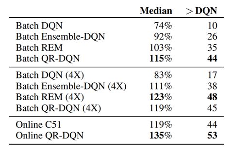 Rl Weekly 25 Replacing Bias With Adaptive Methods Batch Off Policy Learning And Learning