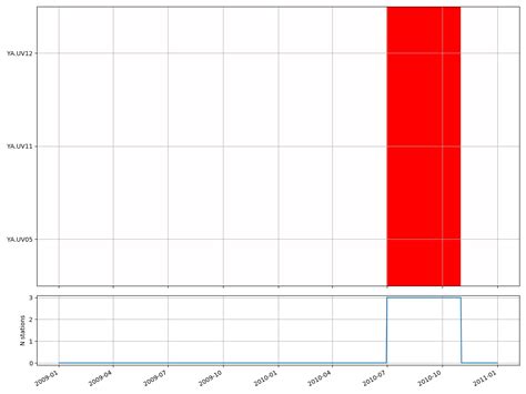 → Plot Data Availability — Msnoise A Python Package For Monitoring