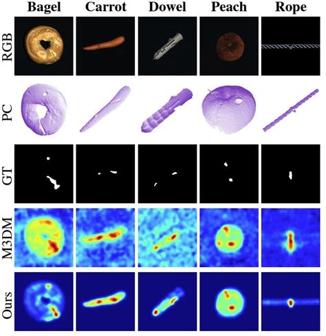 pierluigi zama ramirez on linkedin anomalydetection computervision ai machinelearning cvpr2024