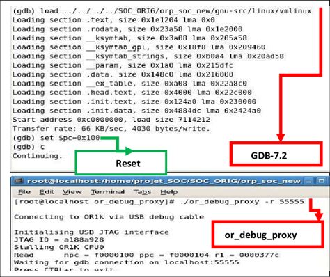 Process To Load Vmlinux Into Ddr2 Using Ordebugproxy And Gdb 72 Download Scientific Diagram
