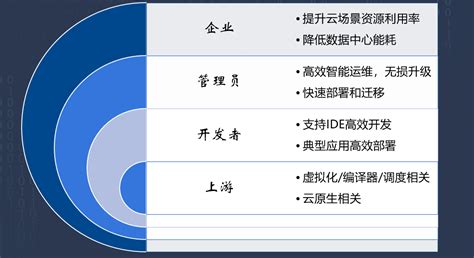 三个时代，一个未来 腾讯操作系统tencentos创新之路 知乎