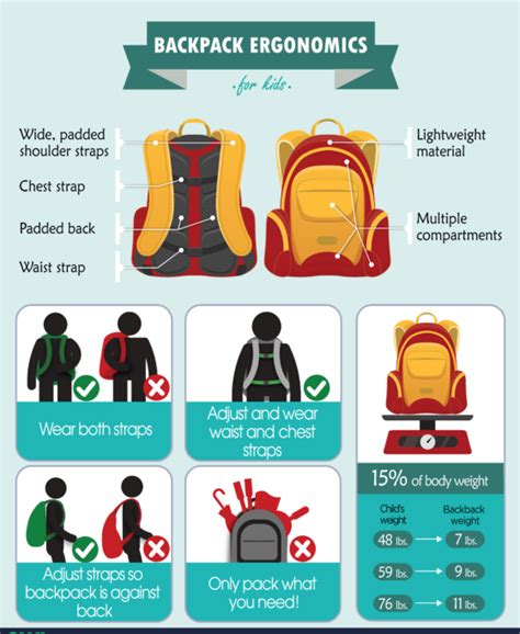 The Guide To Ergonomic Backpacks