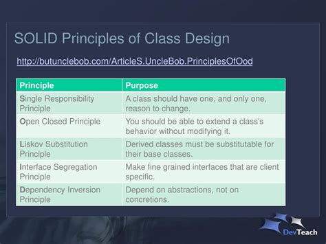 Ppt Design Patterns For Mvvm Unit Testing Testability Powerpoint Presentation Id