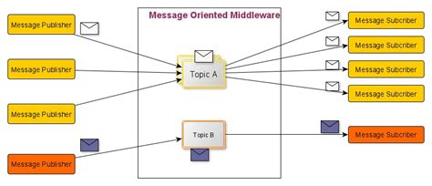 Configuring Quartz In Spring Boot In Cluster Of Servers By Thành