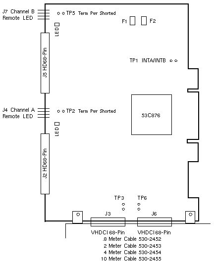 SCSI Dual Differential Ultra Wide SCSI PCI