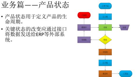 Mes设计与实践 Itil之家文库知识中心 Mes设计与实践 Itil之家文库知识中心
