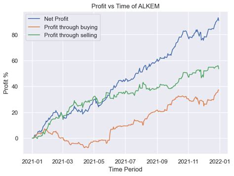 GitHub Pawanreddy U Algotrading An Algo Strategy That Actually Works And Also Has Been