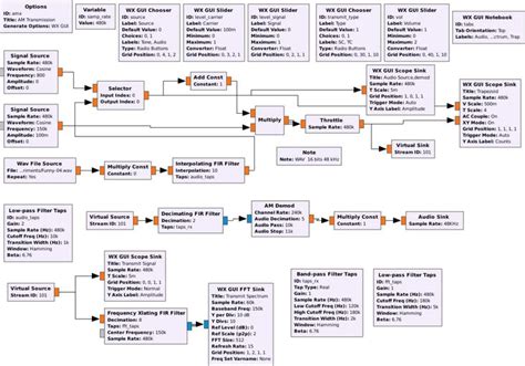 Cognitive Radio Modulation And Demodulation Intechopen