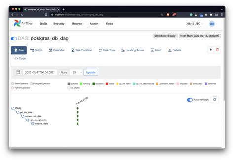 Apache Airflow For Data Science How To Work With Databases Postgres Towards Data Science