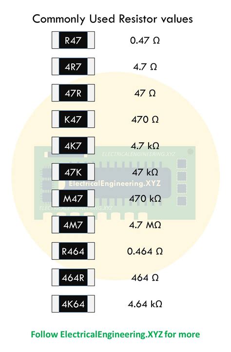 Smd Resistor Color Coding Charts Electrical Engineering Xyz