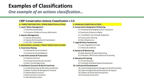 Ppt A Shared Strategic Planning Framework Presentation For Post 2020 Biodiversity Framework Ppt A Shared Strategic Planning Framework Presentation For Post 2020 Biodiversity Framework
