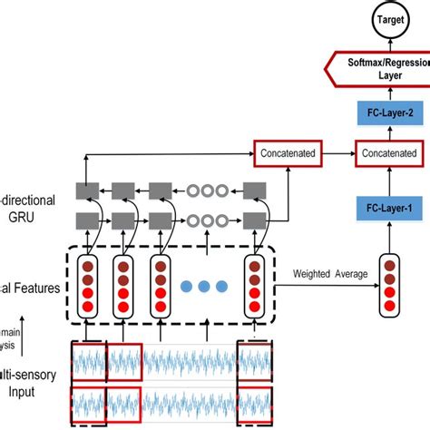 Schematic Of The Experimental Setup For Gearbox Fault Diagnosis Download Scientific Diagram