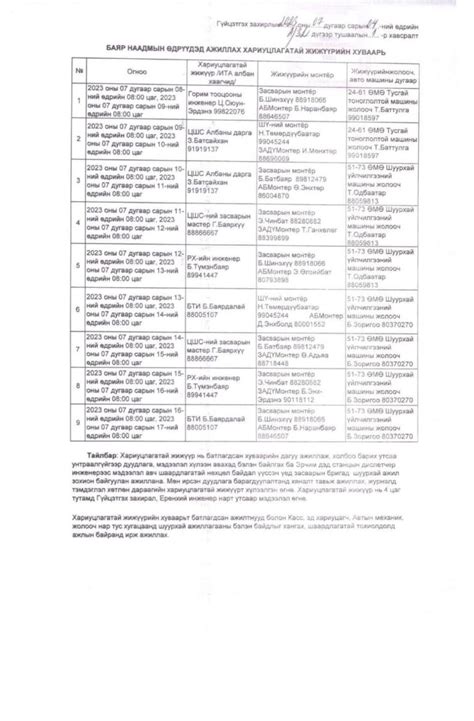 Баяр наадмын өдрүүдэд ажиллах хариуцлагатай жижүүрийн хуваарийг та бүхэнд танилцуулж байна