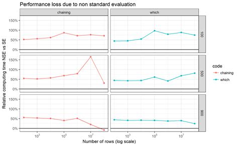 R Identify The Original Row Numbers Of Filtered Rows Stack Overflow