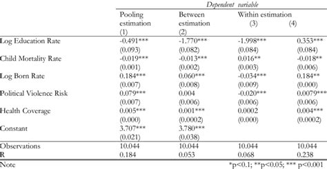 Analysis Multivariate Effects Model Violence Against Women Download Scientific Diagram