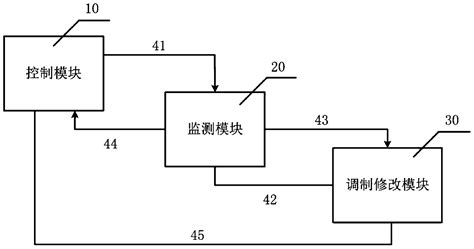 Plug And Play Igbt Power Module Bonding Wire Fault Monitoring System Eureka Patsnap