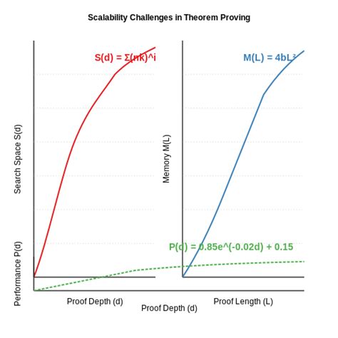 Transformers For Automated Theorem Proving Ai Tutorial Next Electronics