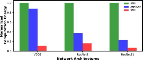figure 8 from enabling spike based backpropagation in state of the art