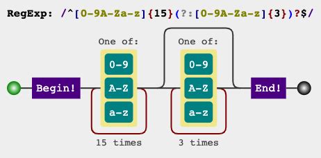 Regex Validating A Salesforce Id Stack Overflow