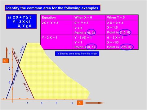 Lp Graphical Solution