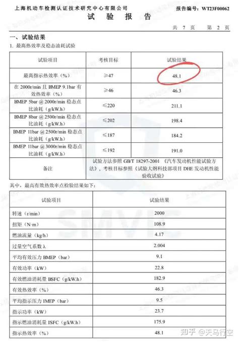 若增程器热率达到45 ，电传动效率按90 算，那综合效率也有40 5 ，增程式高速油耗问题能否终结？ 知乎