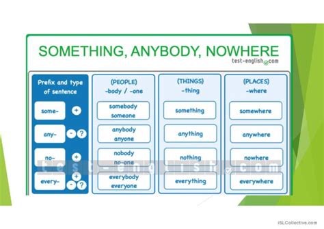 Indefinite Pronouns General Grammar… English Esl Powerpoints