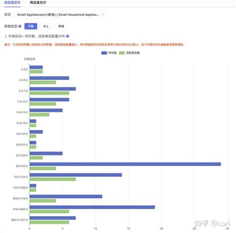 介绍4款常用的lazada选品工具数据分析软件 知乎