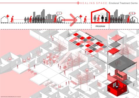 Thesis Program Architecture Diagram