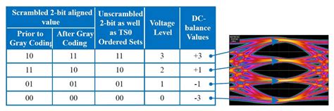 突飞猛进的pci Express 接口：pcie 60的技术与特性 Grl China