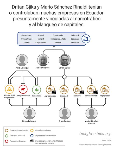 El Innovador Traficante Albanés Que Revolucionó El Narcotráfico En