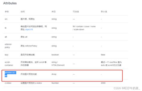 Vue通过element Image组件实现旋转后保存图片前端图片旋转保存 Csdn博客