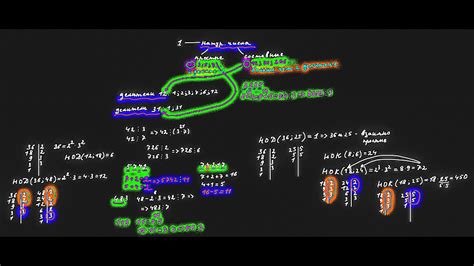 Признаки делимости Наибольший общий делитель НОД и наименьшее общее