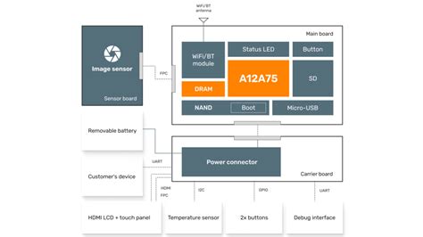 camera project for a measurement device rhonda software camera