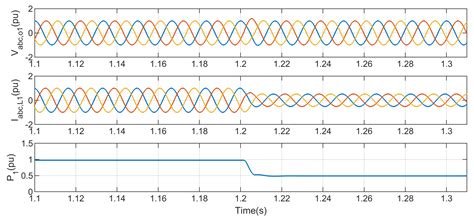 Applied Sciences Free Full Text Dynamic Interactions Between Parallel Grid Forming Inverters