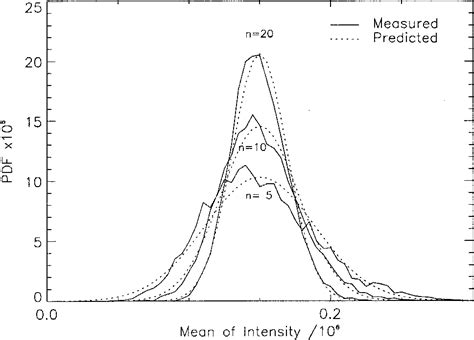 Figure 1 From A Statistical Active Contour Model For Sar Image Segmentation Semantic Scholar