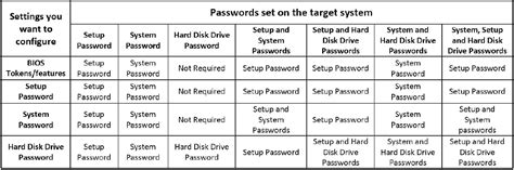 Dell Command Configure Software User Guide