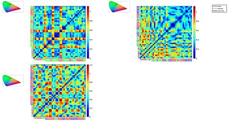 7 Recurrence Plot Of Extremal Length Weather Patterns Are Noted By