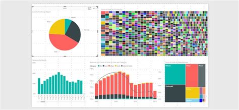 Ms Excel Pivot Table Dashboard Escils